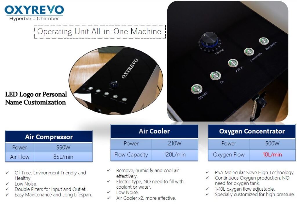 OxyRevo Sitting Type Soft Hyperbaric Chamber Forward90 1.5ATA - oxyrevo ...